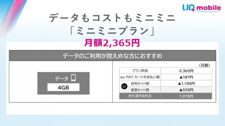 UQモバイルミニミニプラン(4GB)のデメリット・メリットを全解説！